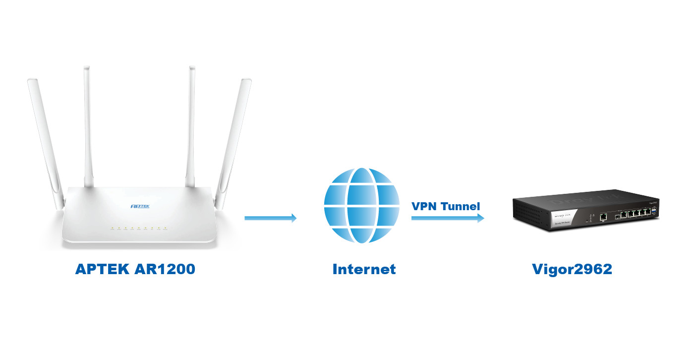 Bộ phát WIFI Aptek AR1200 Gigabit Wi-Fi Mesh Router - Thiết Bị Viễn ...